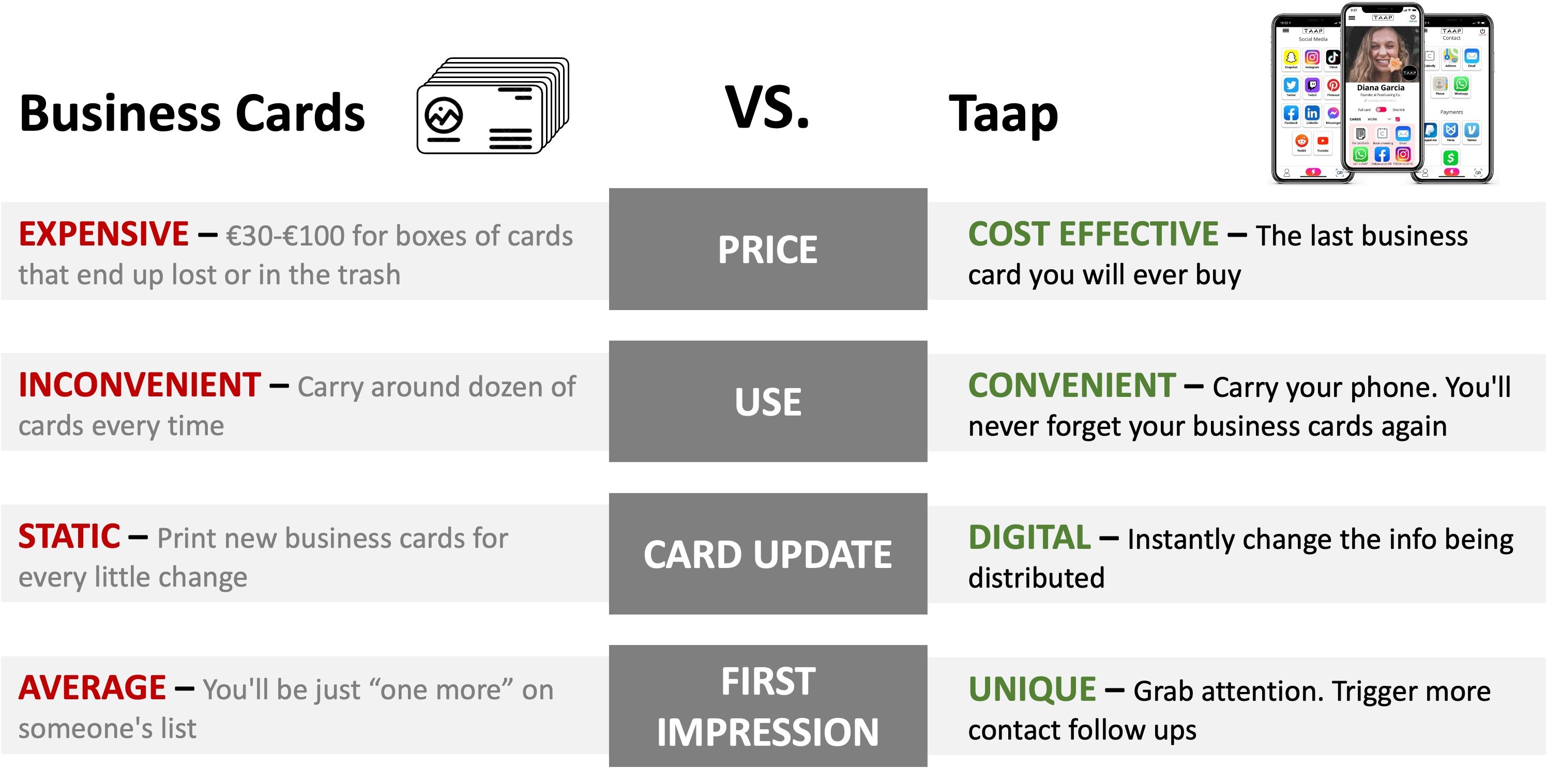 Taap - QR and NFC digital business card